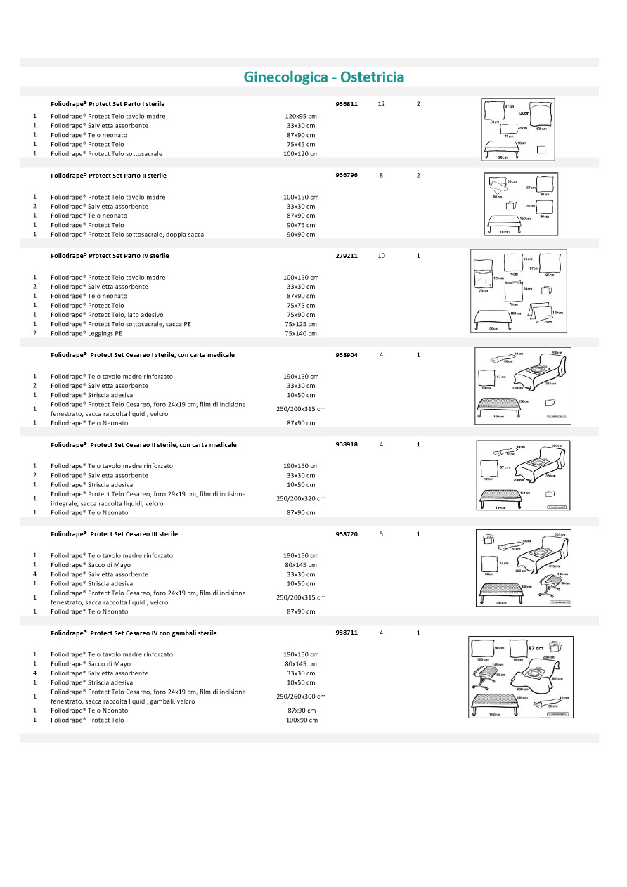Hartmann – Chirurgia Generale – Federcon – Fornitura di Prodotti Sanitari