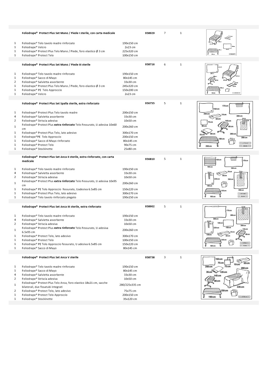 Hartmann – Chirurgia Generale – Federcon – Fornitura di Prodotti Sanitari