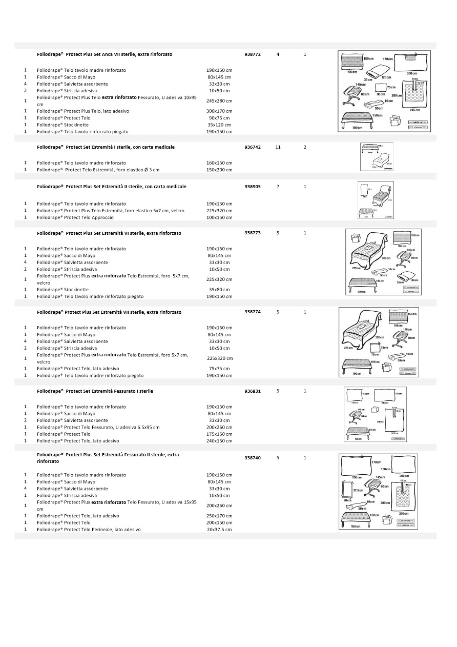 Hartmann – Chirurgia Generale – Federcon – Fornitura di Prodotti Sanitari